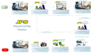 Supplier Portal - JPS