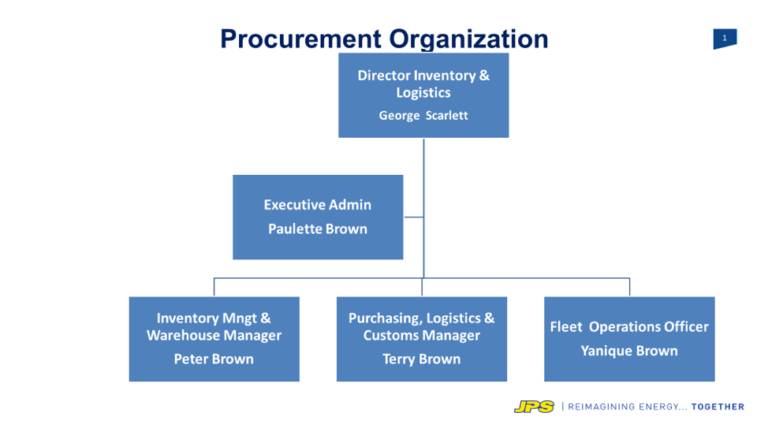 Supplier Portal - JPS