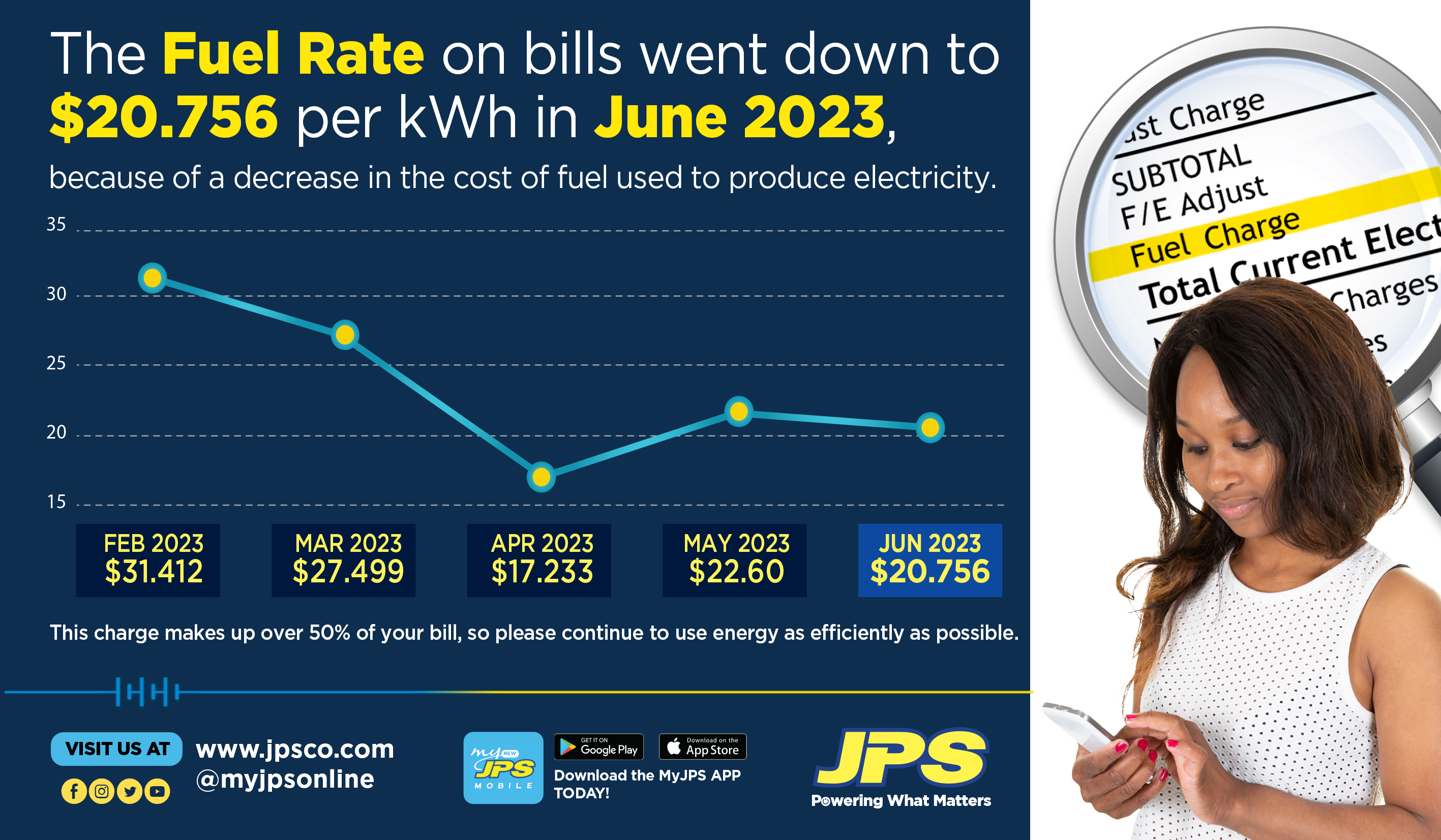 Fuel Rates - JPS