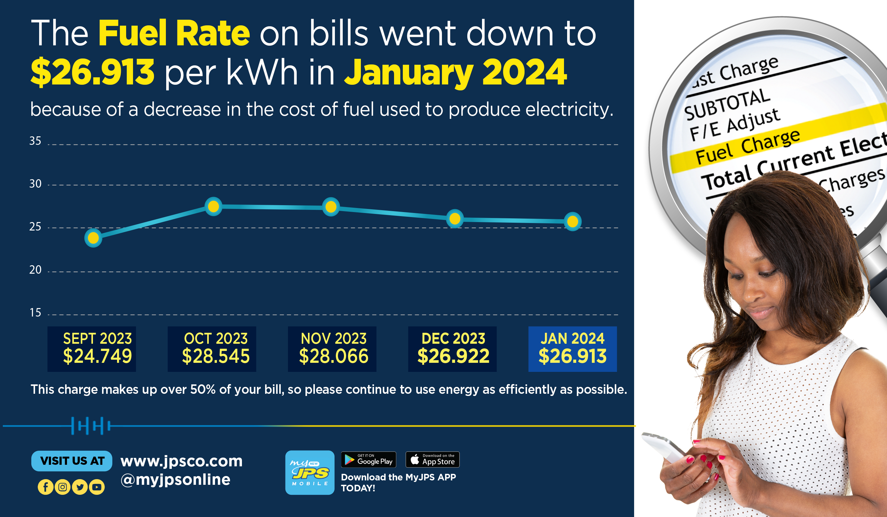 Fuel Rates - JPS