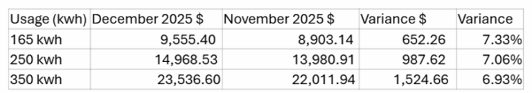Payment & Billing - JPS